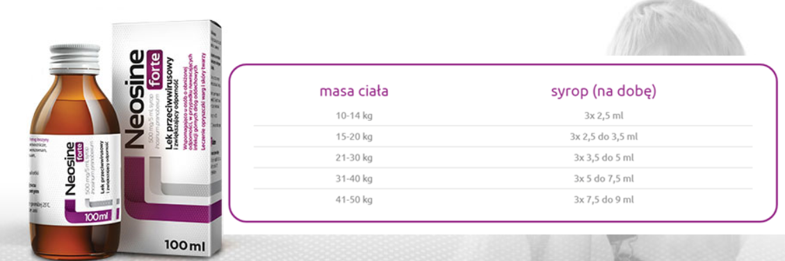 Lek przeciwwirusowy z apteki